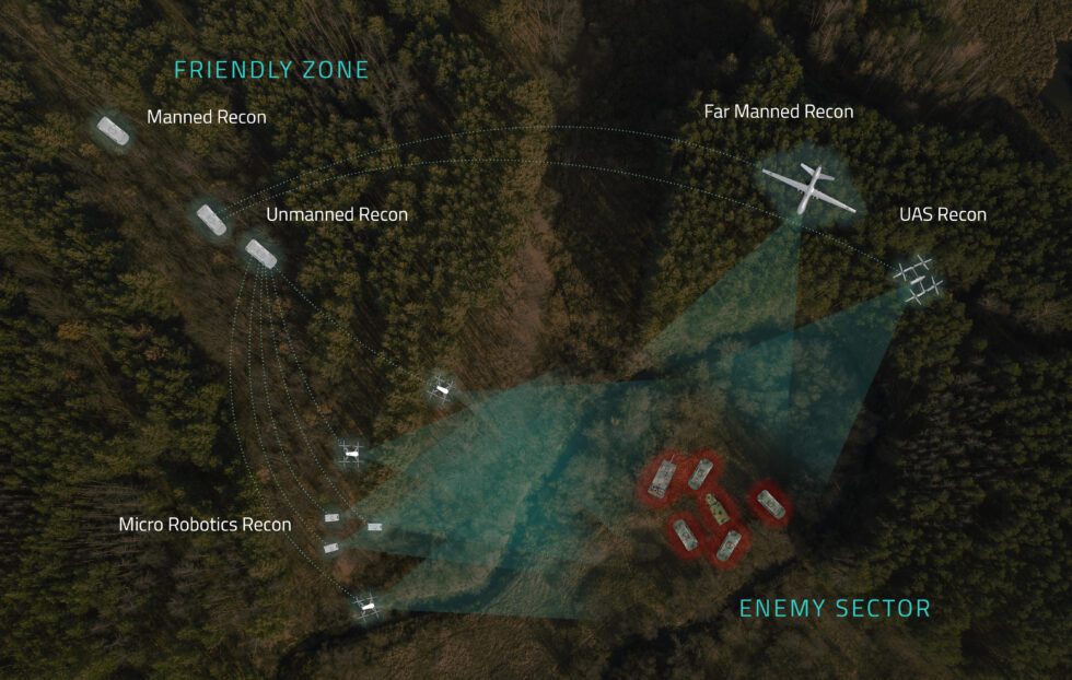 Manned-Unmanned Teaming (MUM-T) in Military & Civilian Operations
