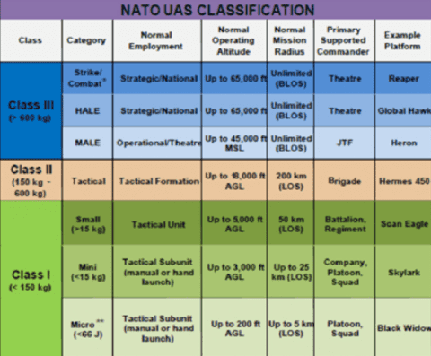 Manned-Unmanned Teaming (MUM-T) in Military & Civilian Operations