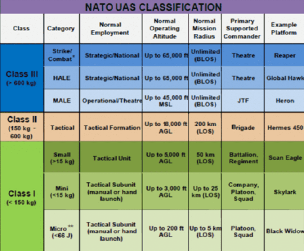 Manned-Unmanned Teaming (MUM-T) in Military & Civilian Operations