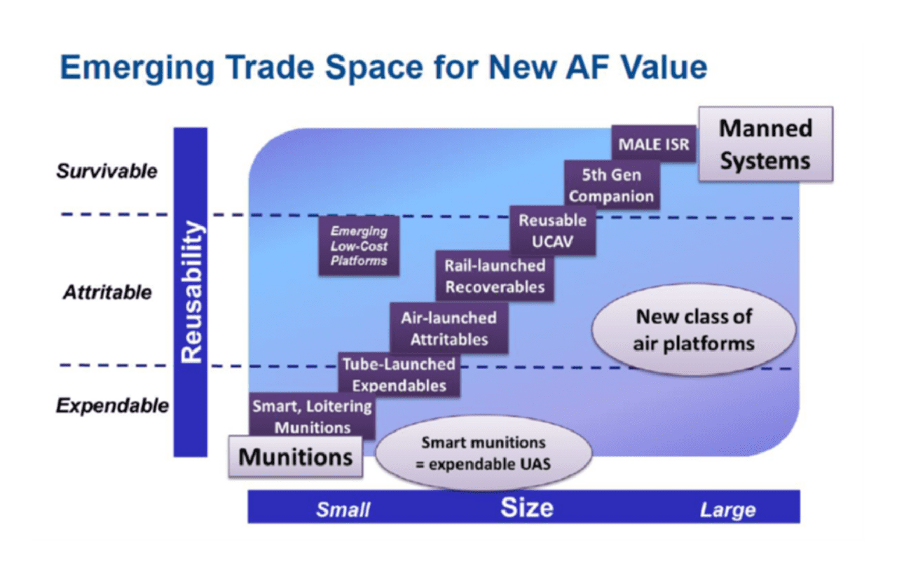 Manned-Unmanned Teaming (MUM-T) in Military & Civilian Operations